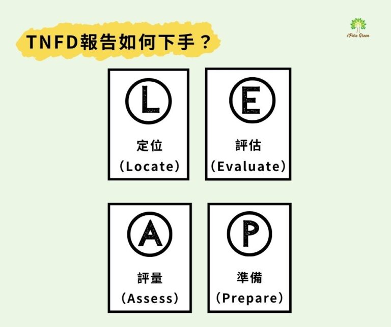認識自然相關財務揭露TNFD – Pure Green Foundation 綠色公益基金會