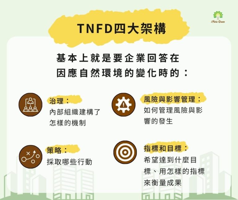 認識自然相關財務揭露TNFD – Pure Green Foundation 綠色公益基金會